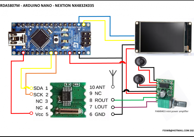 The Sunday Blog: Nextion HMI as a FM stereo receiver with RDS ...