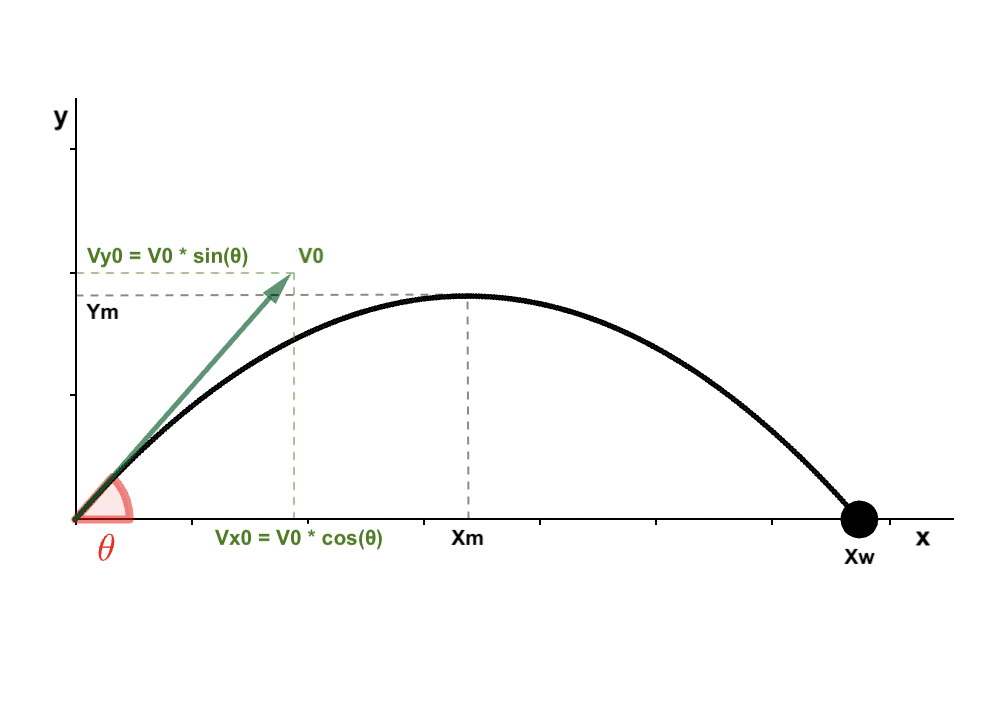 Professional HMI project design – Step 2: Animation and timing – Nextion